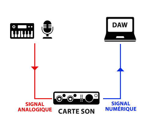 Sound card buying guide - audio interface