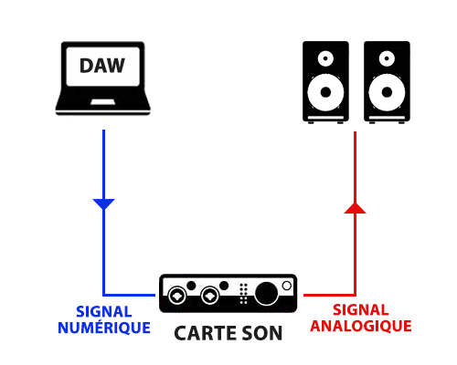 Sound card buying guide - audio interface